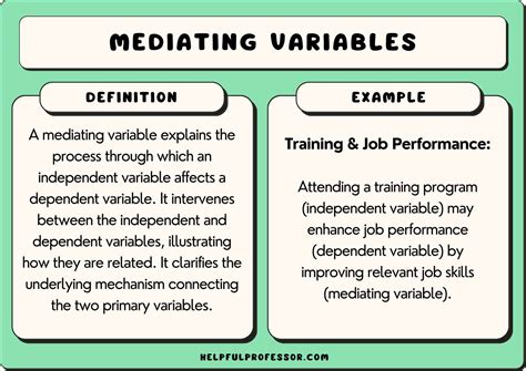 Examples Of Mediating Variables In Research
