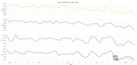 Sea Ice Level Visualization In Python With Lightningchart With