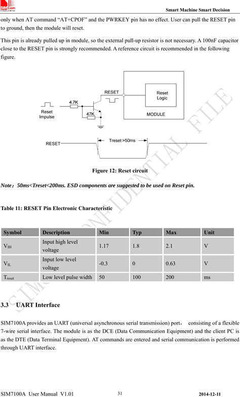 Simcom SIM7100A LTE WCDMA Module User Manual UDV SIM7100A