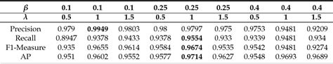 Table 1 From Airport Detection Using End To End Convolutional Neural Network With Hard Example