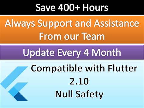 Flutter Food App UI Template With Google Map Complete Detail Address