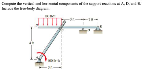 solved compute the vertical and horizontal components of the