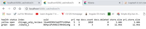 Elasticsearch Logstash Is Not Creating Index In Elastic Search
