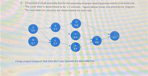 Solved 15 ﻿points ﻿a Small Assembly Line For The Assembly