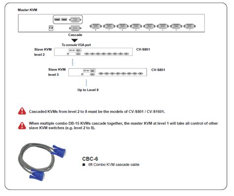 Kvm Switch Port Combo Db Cyberview