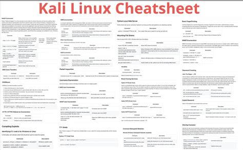Kali Linux Cheatsheet 2023