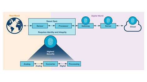 Cyber Security For Industrial Ethernet Automation Systems Industrial