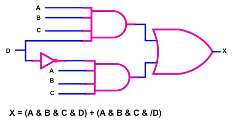 From Gates To Fpgas Part 1 Basic Logic Hackaday