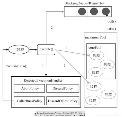 Executors线程池executorsnewscheduledthreadpool3 Csdn博客