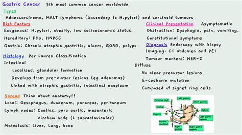 Gastric Cancer