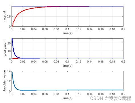 m基于fpga的pid控制器实现 包含testbench测试程序 pid整定通过matlab使用rbf网络计算 fpga testbench