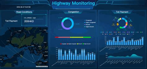 Create Interactive Data Visualizations With Tableau And Power Bi By Shaheryarsadaqt Fiverr