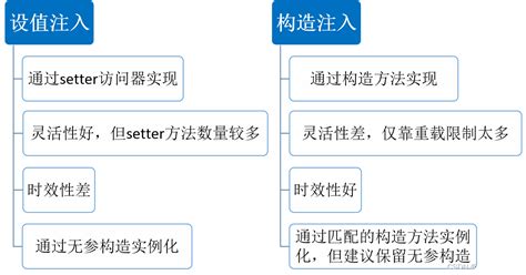 Spring依赖注入方式和增强类型使用在spring的配置文件中通过constructor Arg元素为构造方法传参一个 Spring依赖注入方式和增强类型使用在spring的配置文件中通过constructor Arg元素为构造方法传参一个