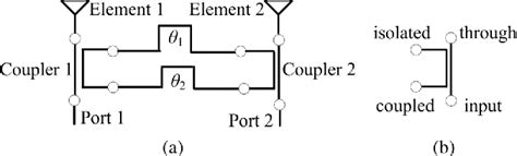 Figure 1 From An Efficient Decoupling Feeding Network For Microstrip Antenna Array Semantic