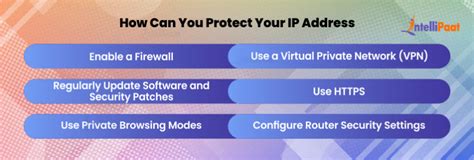 IP Address What Is Types And How Does It Work Easily Explained