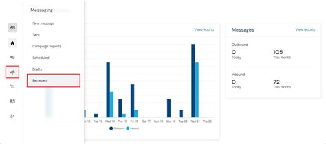 Reporting On Inbound Messages Sinch Engage
