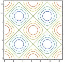 Plotting How To Apply Different Colors To Different Contours Mathematica Stack Exchange