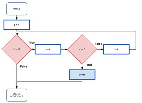 The Main Concept Of Loop And Iteration Forex Robot Expert
