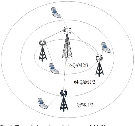 Figure 1 From Simulation Of Ieee 802 16j Mobile Wimax Relay Network To Determine The Most