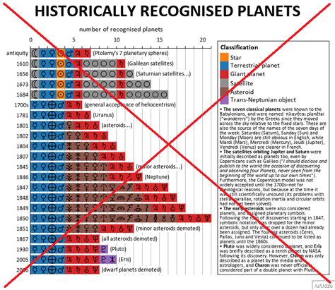How Many Planets In Our Solar System Tricky Question SAS Learning Post
