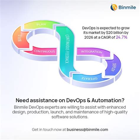 devops services binmile goals and objectives cloud infrastructure