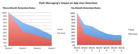 Creative Examples Of Push Notifications In