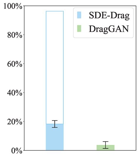 sde drag