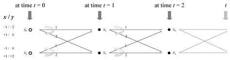 Vsp Trellis Diagram At Armando Jackson Blog