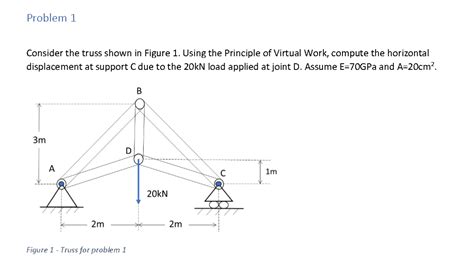 solved problem 1 consider the truss shown in figure 1 using