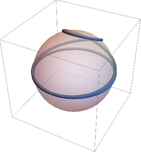 Sphericalcurve Wolfram Function Repository