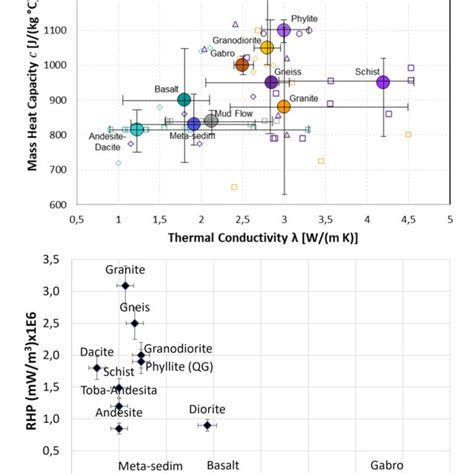 Geothermal Hydrothermal Modelling Cross Section Extraction Along The Download Scientific