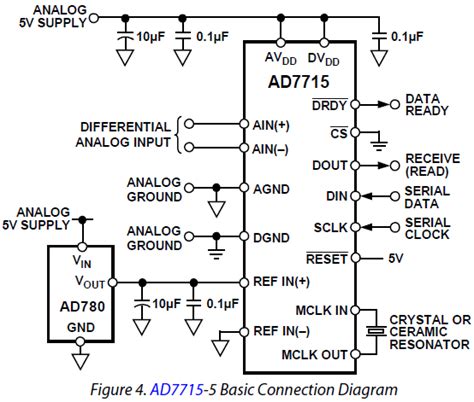 AD7715 Barely Working With SPI Networking Protocols And Devices Arduino Forum