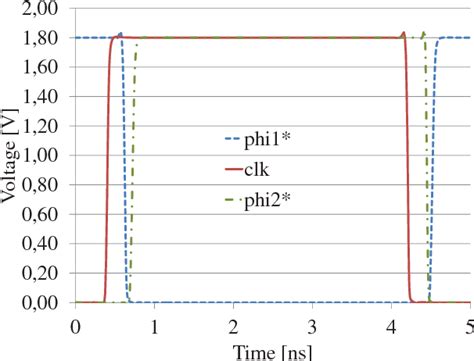 Figure 4 From Generation Of Non Overlapping Clock Signals Without Using A Feedback Loop