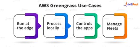 What Is Aws Greengrass Its Features And Use Cases