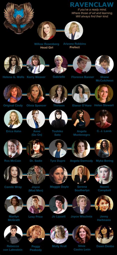 Harry Potter Ravenclaw Characters