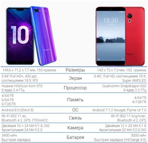 Обзор хонор 7 а про: характеристики, дизайн, камера, цена