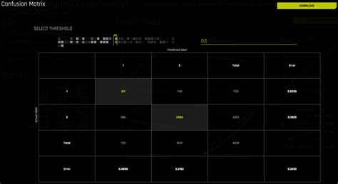 Model Performance On Another Dataset — Using Driverless Ai 210
