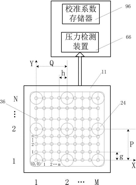 sensitivity consistency correction method for pressure touch device