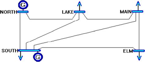 5 Buses Power System [28] Download Scientific Diagram