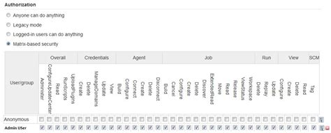Selenium Webdriver Jenkins How To Make Users Only View Project