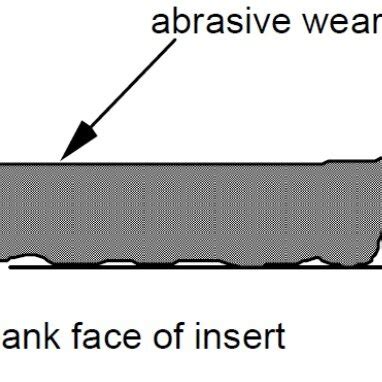 Tool Workpiece Contact And Tool Wear A Shear Zones At Tool Workpiece Download Scientific