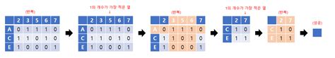 knuth s algorithm x
