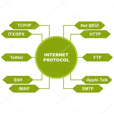 Diagrama De Protocolo De Internet