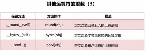 Python 类的运算python中用类来运算 Csdn博客