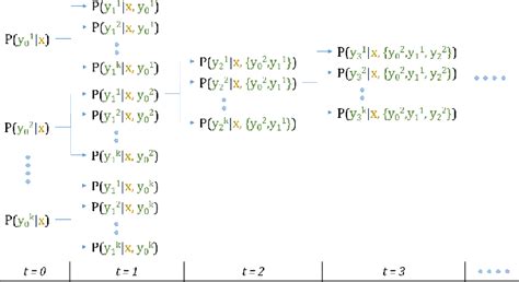 Figure From Optimal Kernel Tuning Parameter Prediction Using Deep Sequence Models Semantic