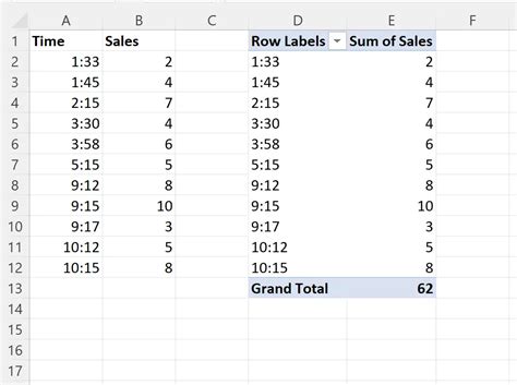 如何在 Excel 中按时间对数据进行分组 Statorials