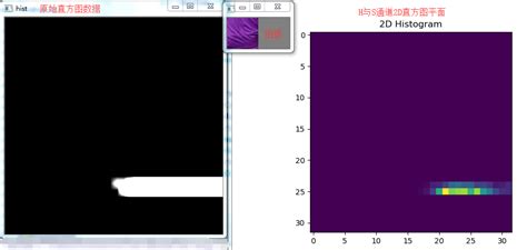 没想到图像直方图有这么多应用场景 csdn博客