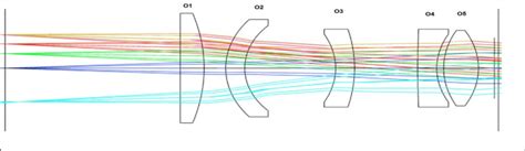 Collimator Section Optical Design Download Scientific Diagram