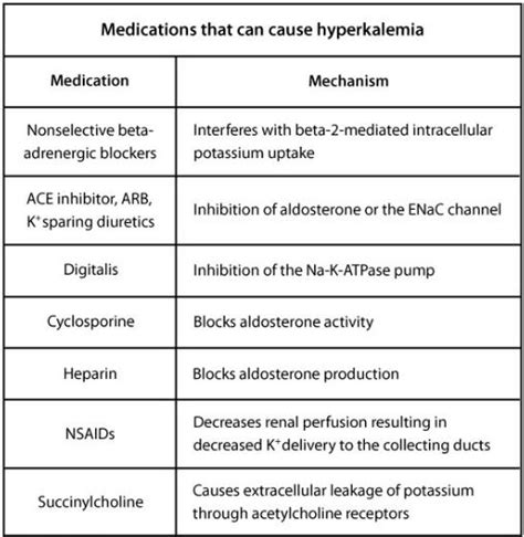 Question 104321 Qbank Medbullets Step 23