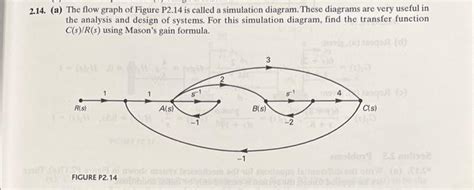 Solved 4 A The Flow Graph Of Figure P 2 14 Is Called A Chegg Com